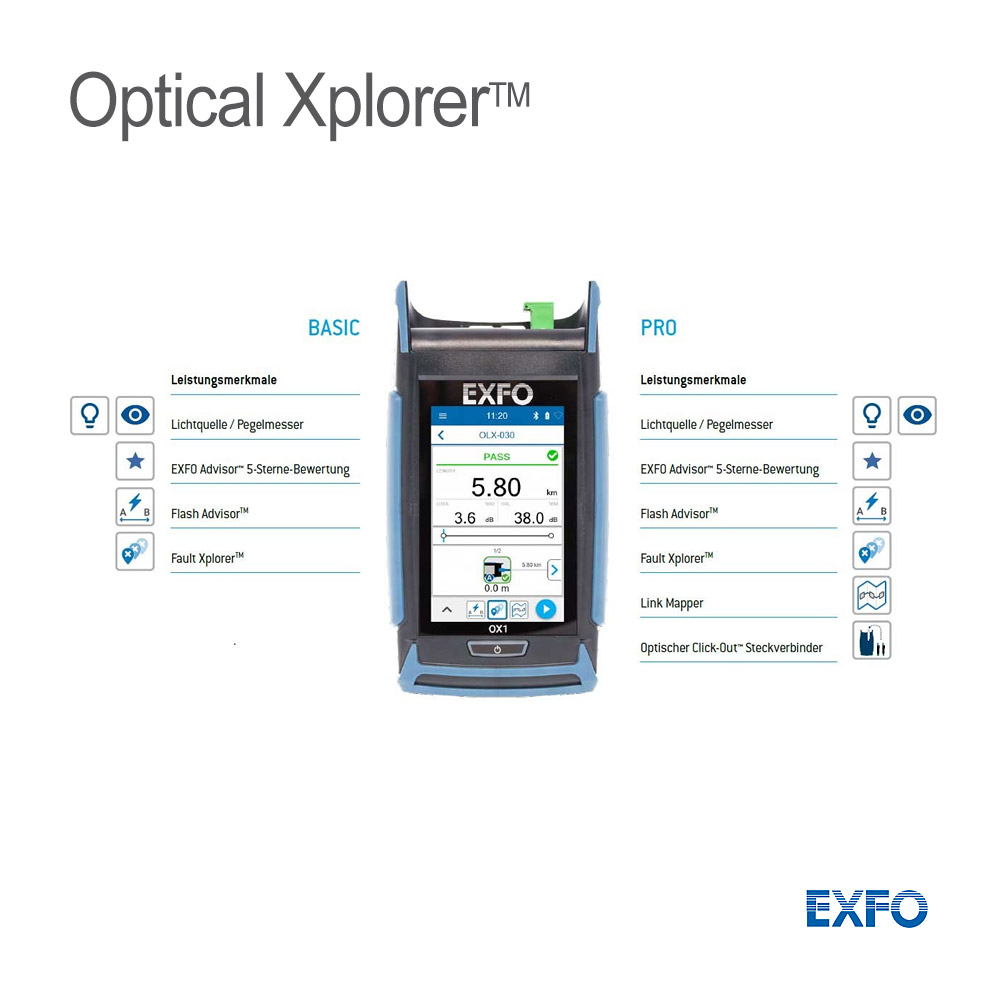EXFO Optical Xplorer OX1 - PRO - Wartungstester